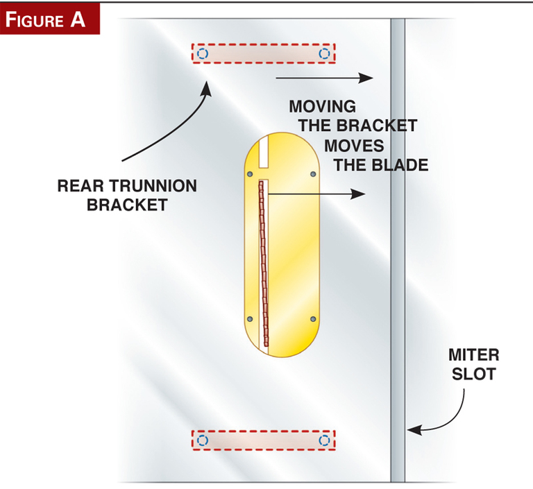 Accurize Your Table Saw | Popular Woodworking