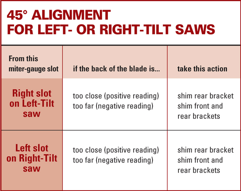 Accurize Your Table Saw | Popular Woodworking