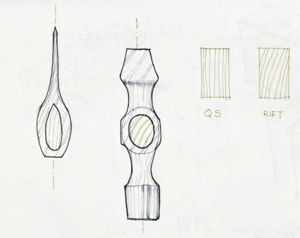 Hanging and Wedging a Wooden Handle – Part 2 | Popular Woodworking