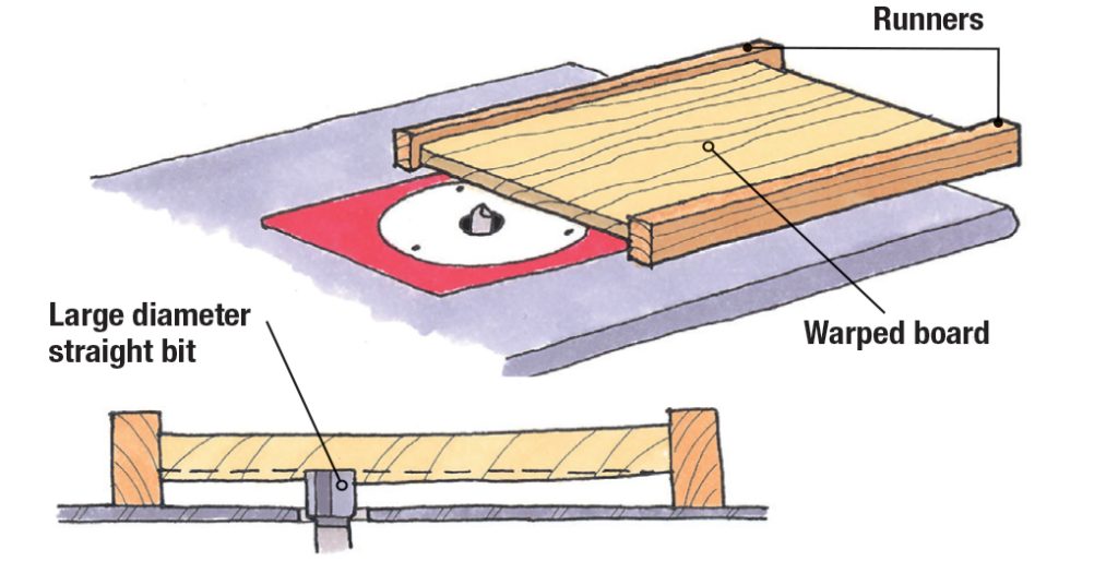 10 Router Tips for Furniture Makers | Popular Woodworking