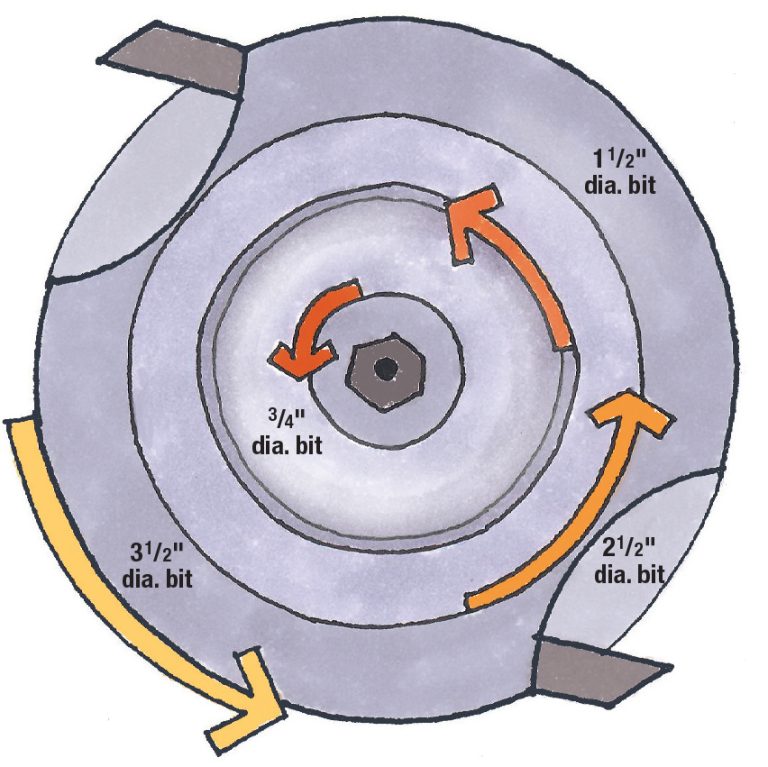 10 Router Tips for Furniture Makers | Popular Woodworking