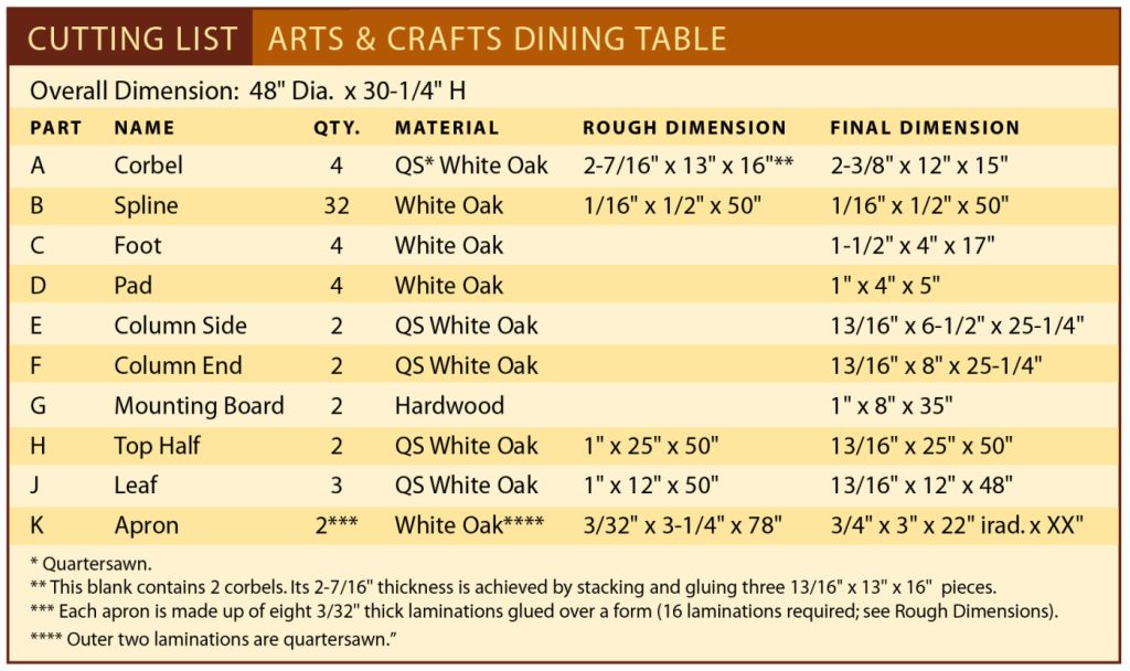 Mission Oak Dining Table | Popular Woodworking