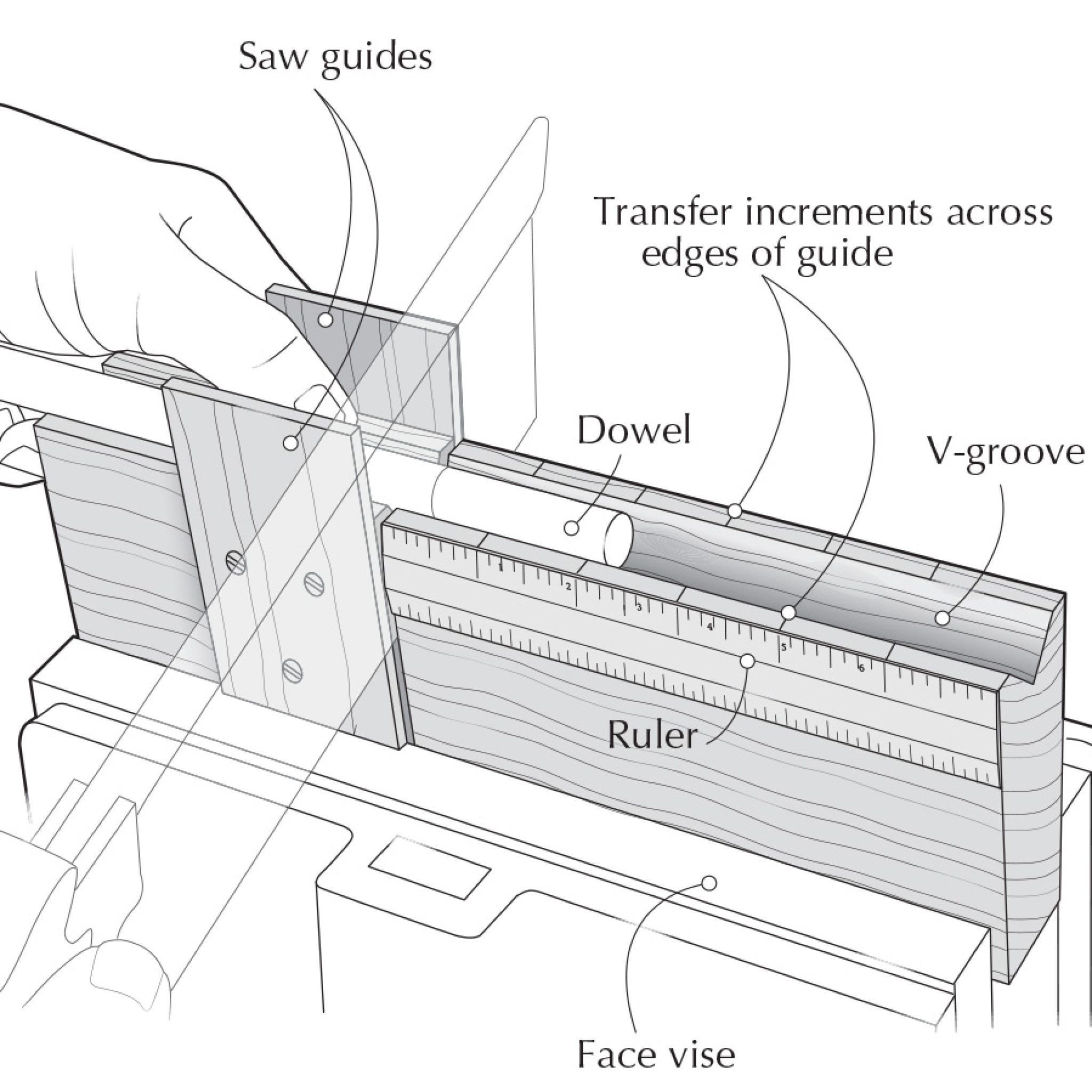 The Sketchbook of Henry Lapp | Popular Woodworking