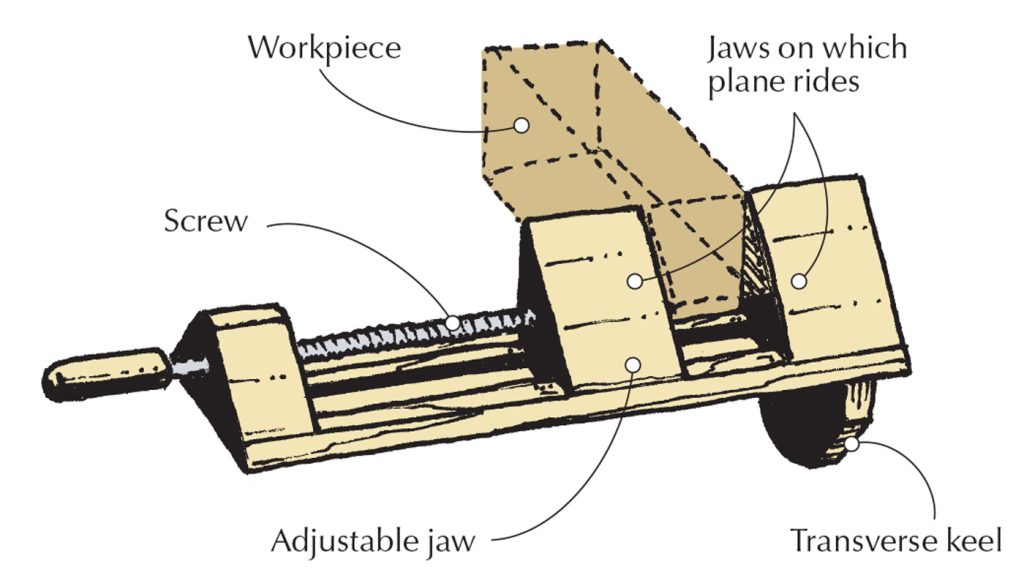 Shooting Boards | Popular Woodworking