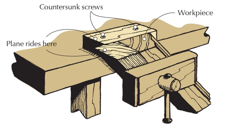 Shooting Boards | Popular Woodworking