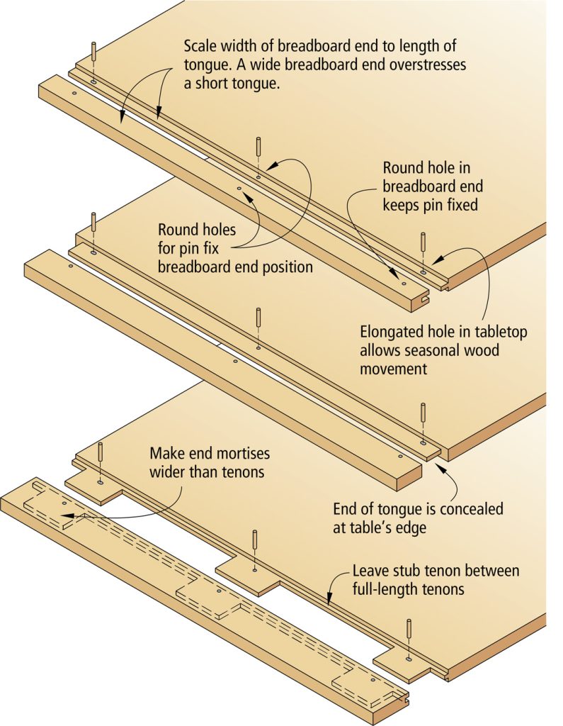 How to Make Breadboard Ends | Popular Woodworking