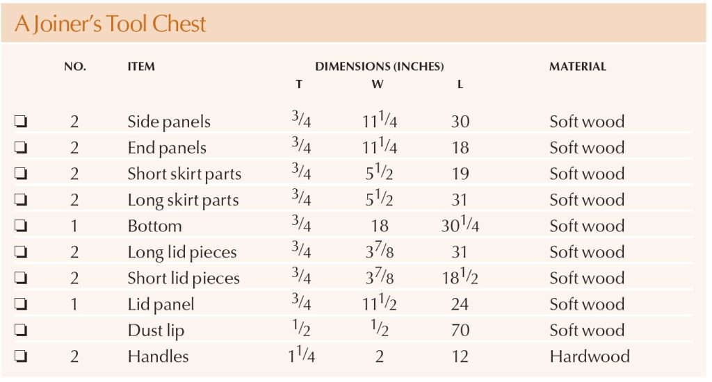 Roy Underhill’s Joiner’s Tool Chest | Popular Woodworking
