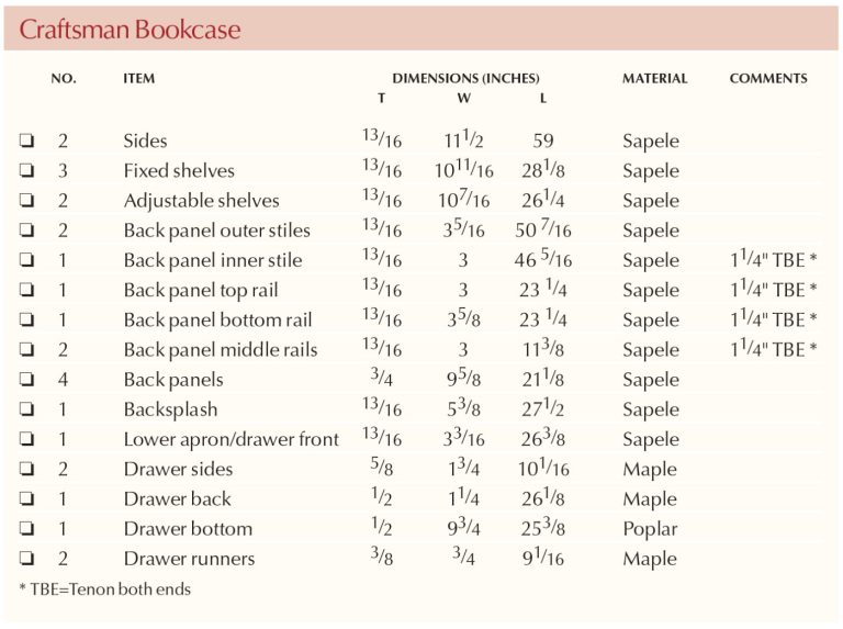 Craftsman Bookcase | Popular Woodworking