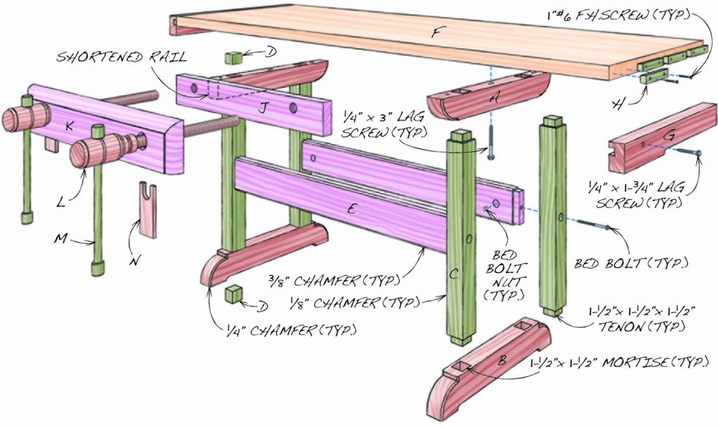 No-Nonsense Workbench | Popular Woodworking