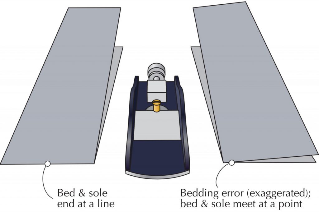 The Real Truth About Block Planes | Popular Woodworking