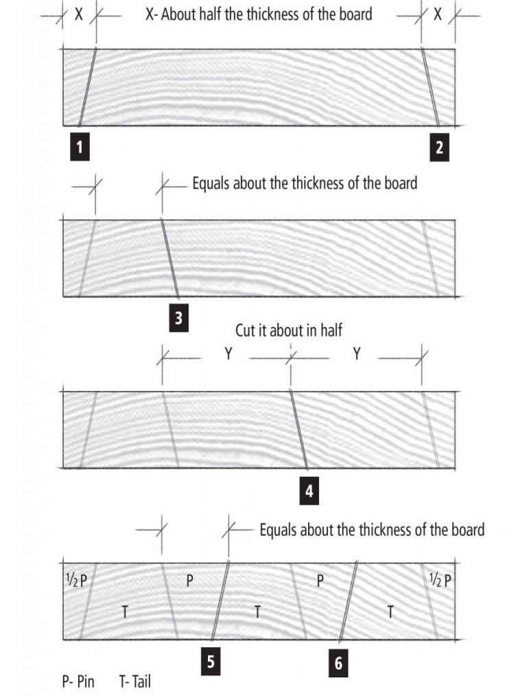 The Ultimate Frank Klausz Dovetail Guide | Popular Woodworking