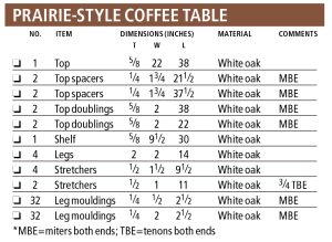 Prairie-style Coffee Table | Popular Woodworking