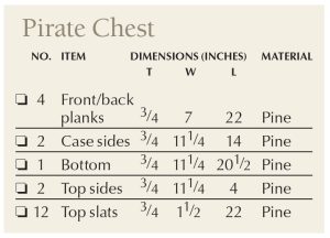 Easy Pirate Chest | Popular Woodworking