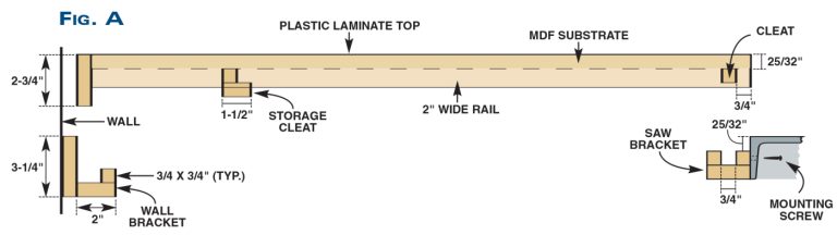 Table Saw Extension | Popular Woodworking