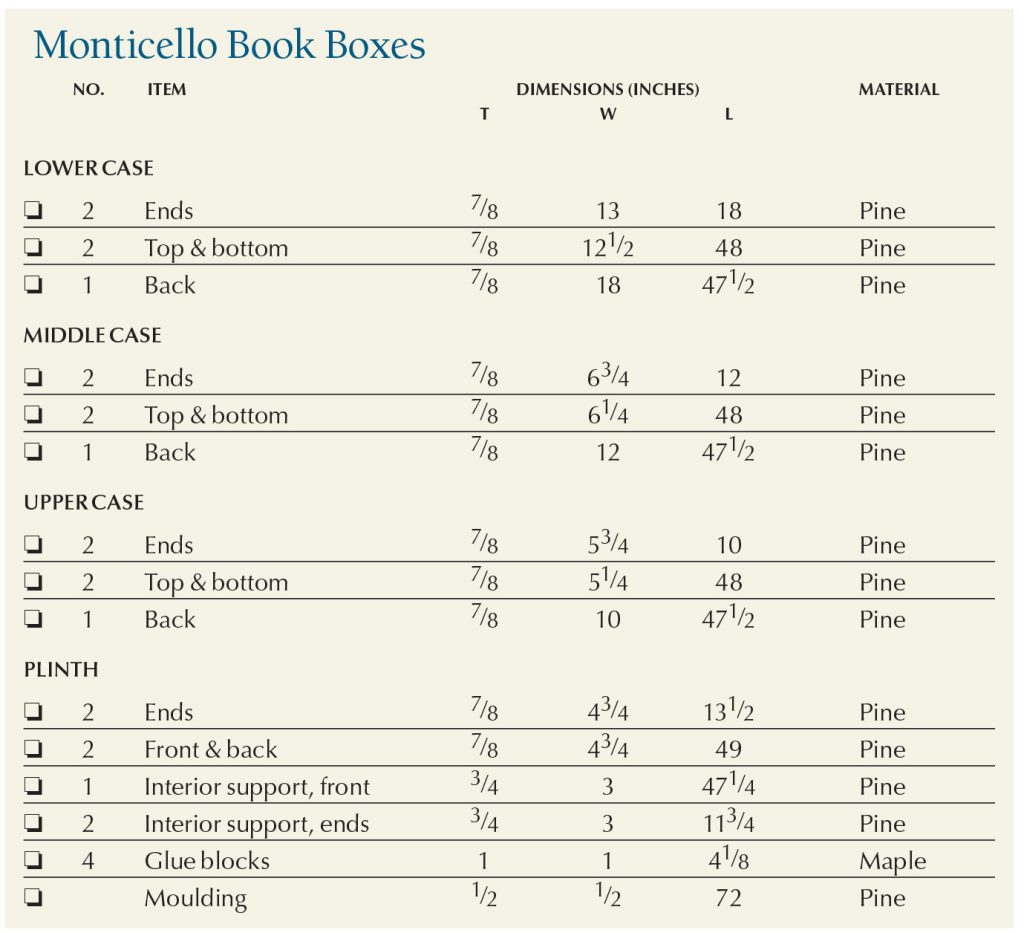 Monticello’s Stacking Bookcases | Popular Woodworking