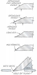 16 Sharpening Tips for Woodworkers | Popular Woodworking