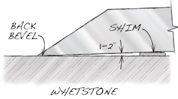 16 Sharpening Tips for Woodworkers | Popular Woodworking