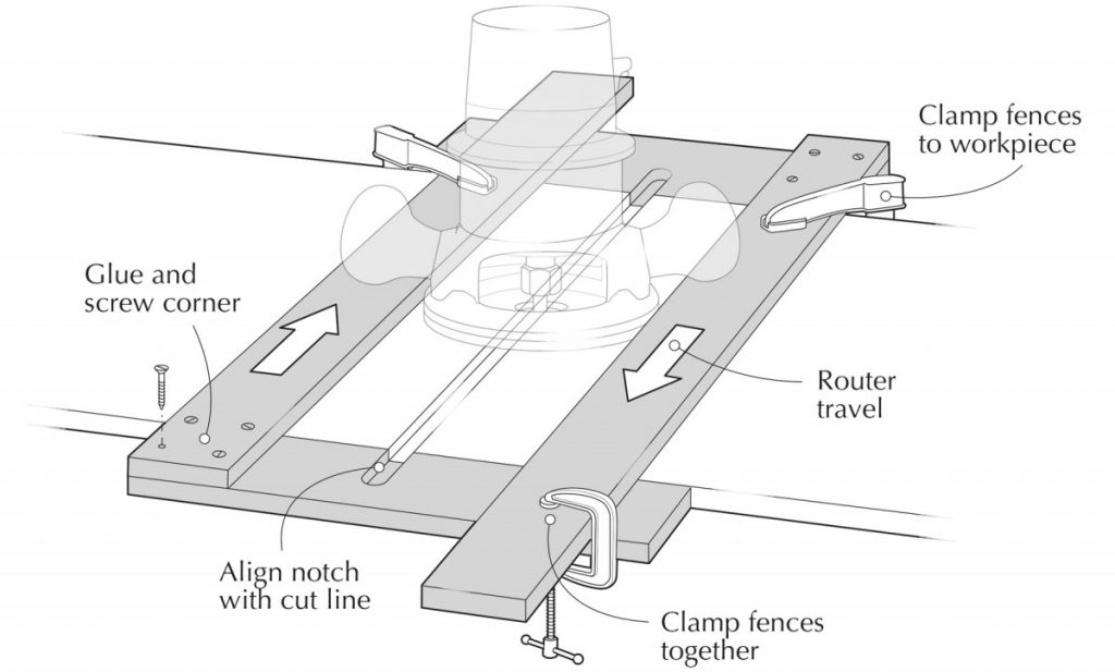 Adjustable Dado-routing Jig | Popular Woodworking