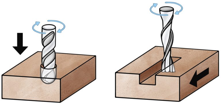 Getting to Know CNC Bits | Popular Woodworking