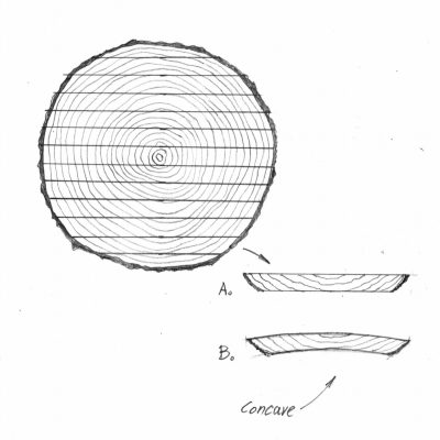 The Patternmaker | Popular Woodworking