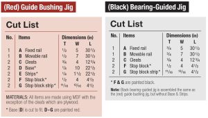 Exact Width Dado Jigs | Popular Woodworking