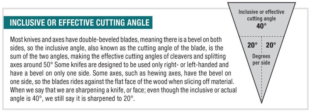 What is Sharp? | Popular Woodworking