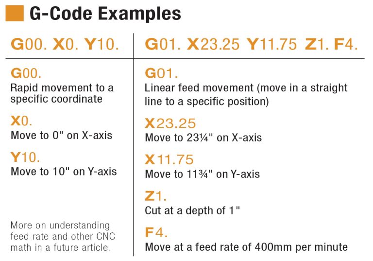 What, Why & Hows of CNC Machines | Popular Woodworking