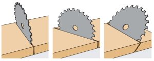 Woodworking Basics: Common Cuts | Popular Woodworking