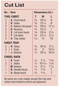 Dovetailed, Curly Maple Tool Chest | Popular Woodworking