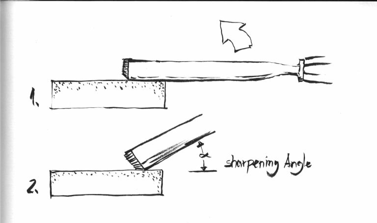 How To Sharpen A Gouge [Video] | Popular Woodworking