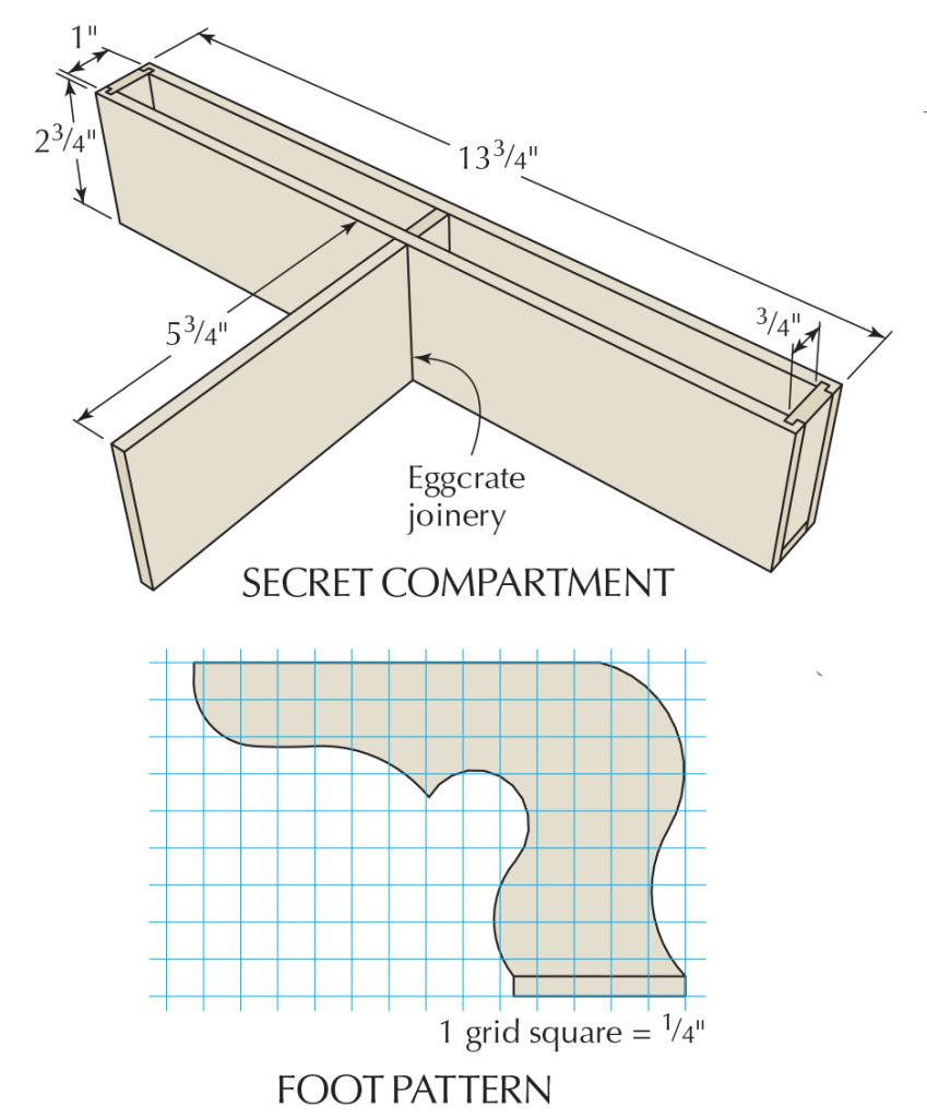 Pennsylvania Spice Box | Popular Woodworking