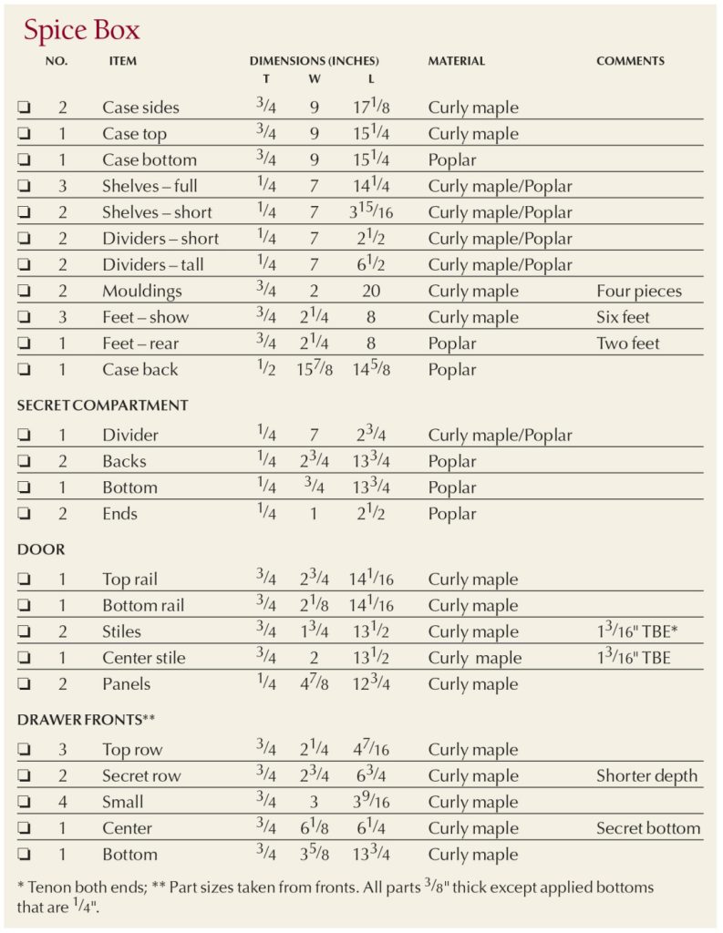Pennsylvania Spice Box | Popular Woodworking